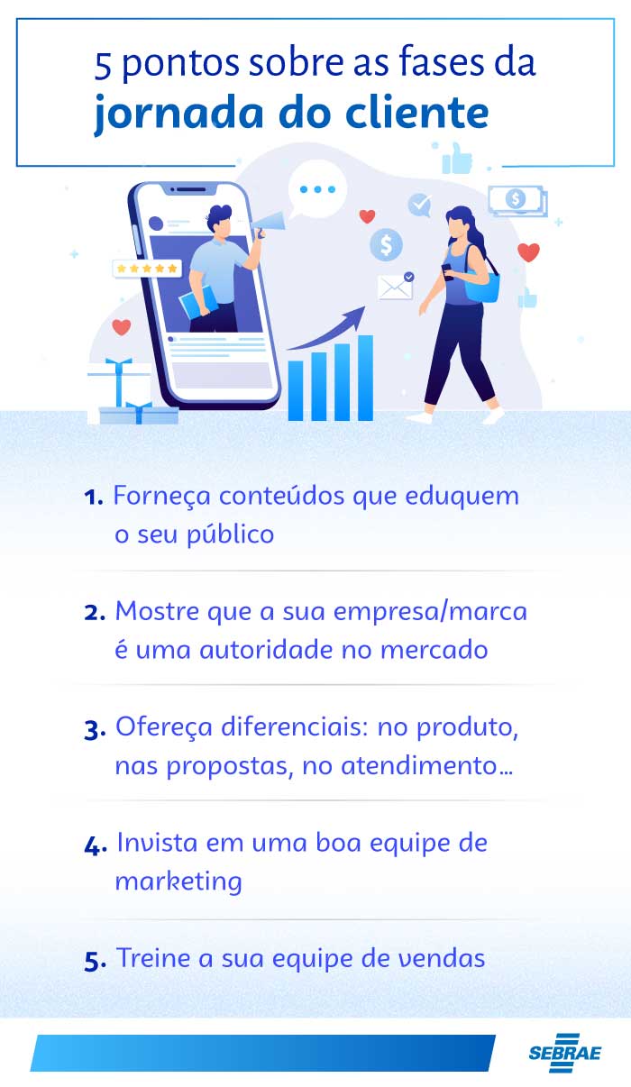 Quais são as fases da jornada de cliente? - Sebrae